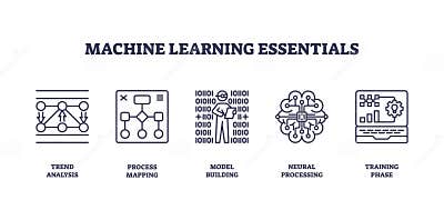 Machine Learning Essentials Icons Outline Key Concepts Like Trend ...