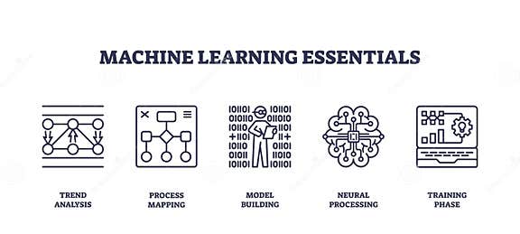 Machine Learning Essentials Icons Outline Key Concepts Like Trend ...