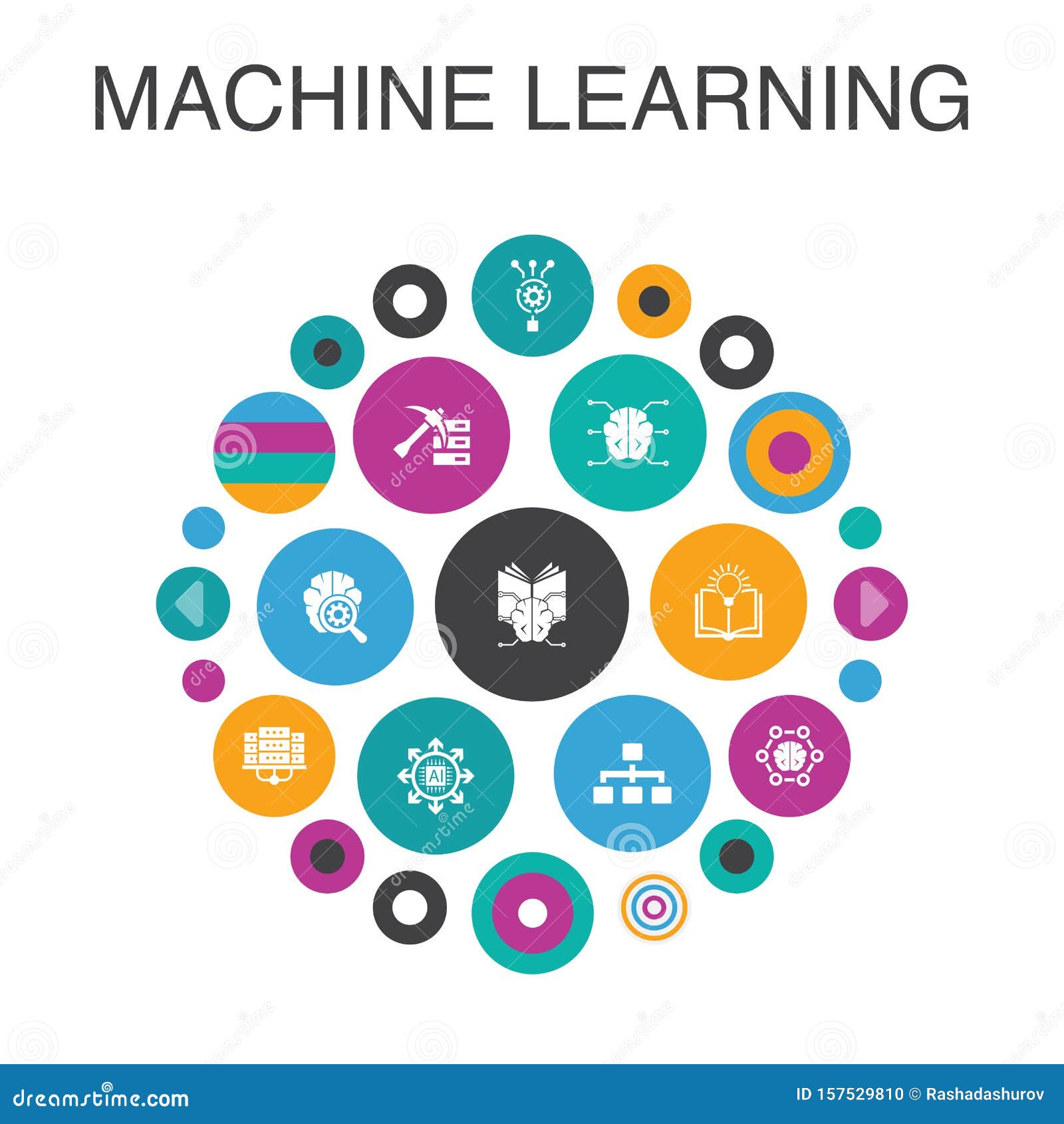 Machine Learning Infographic Circle Stock Vector - Illustration of ...