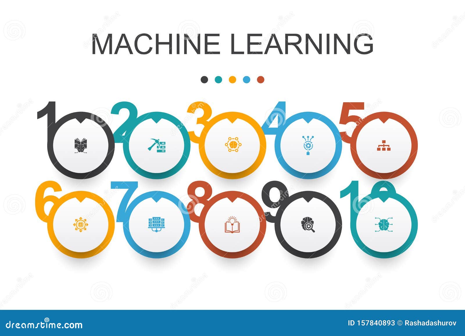 Machine Learning Infographic Design Stock Vector - Illustration of internet, learning: 157840893