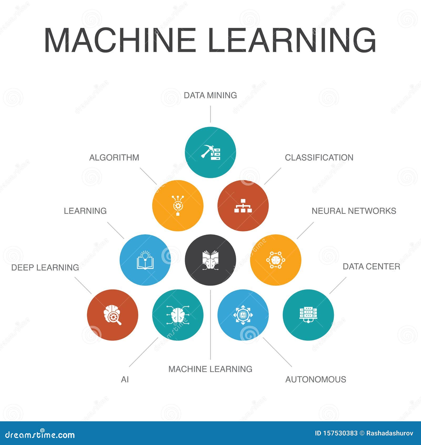 Machine Learning Infographic 10 Steps Stock Vector - Illustration of autonomous, flat: 157530383