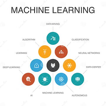 Machine Learning Infographic 10 Steps Stock Vector - Illustration of autonomous, flat: 157530383