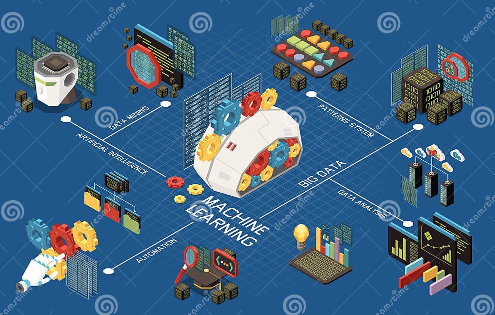 Machine Learning Isometric Flowchart Stock Image - Image of education ...