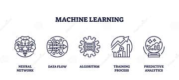 Machine Learning with Neural Network Data Flow Outline Icons Collection ...