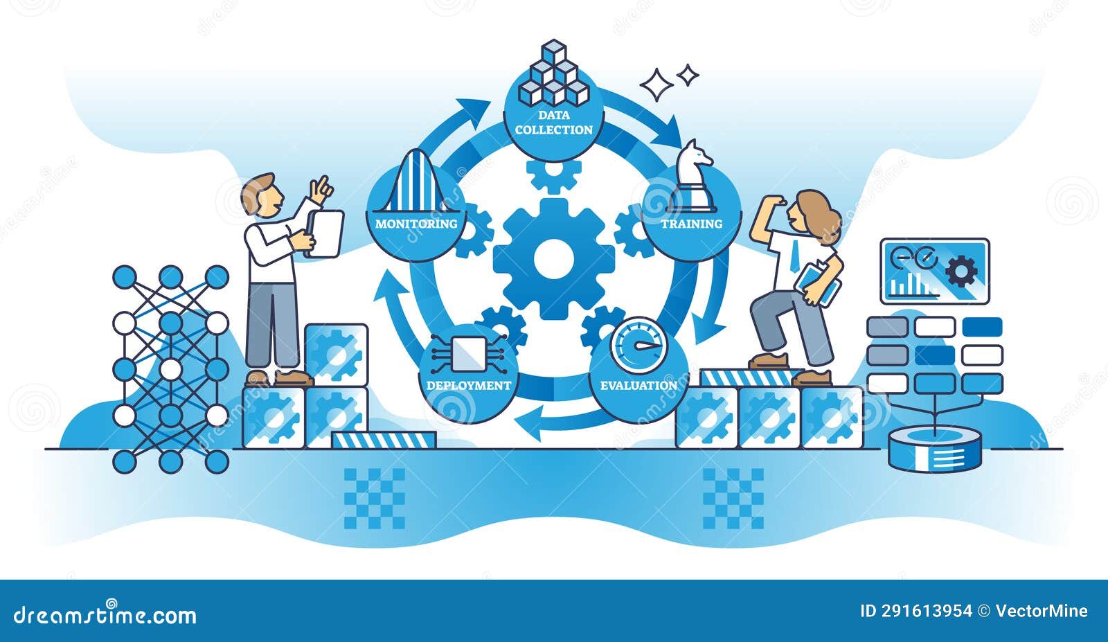 Machine Learning Operations with Technology Training Steps Outline ...