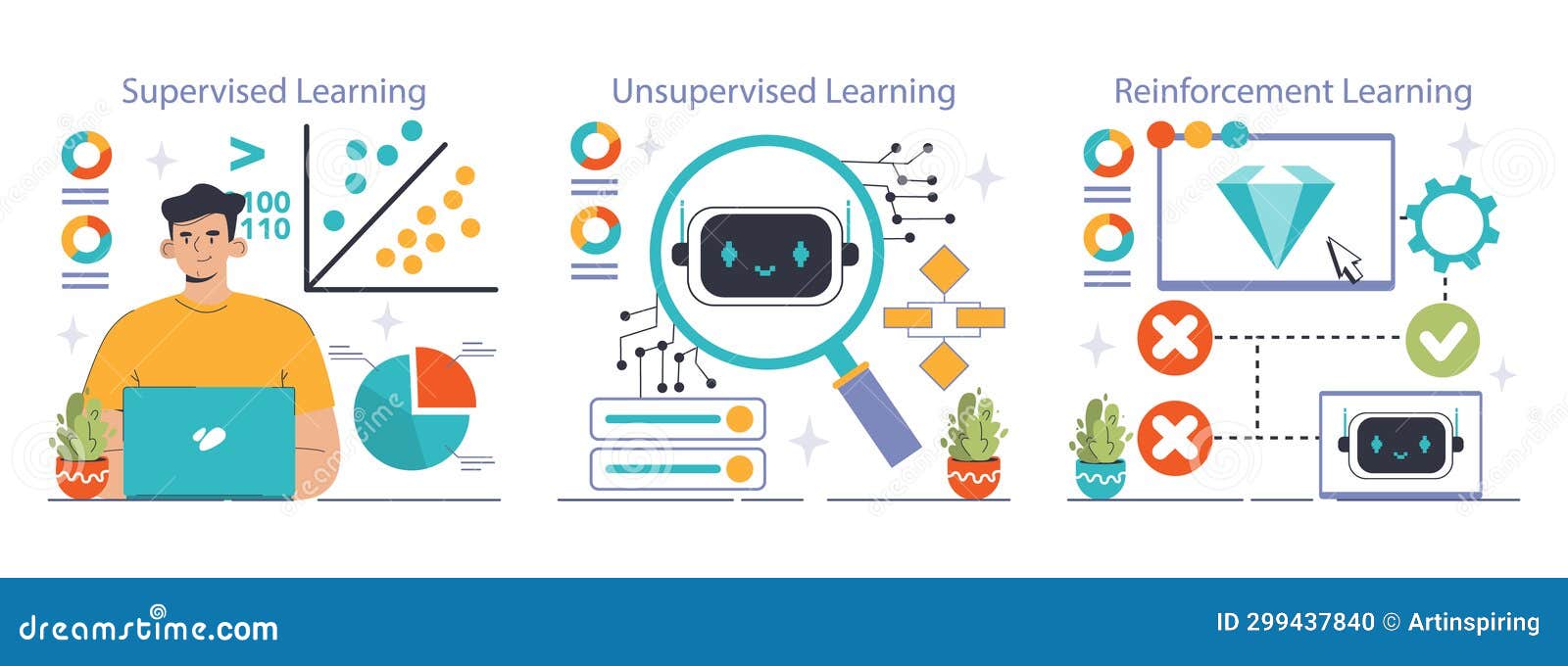 Machine Learning Set. Flat Vector Illustration Stock Vector - Illustration of networks ...