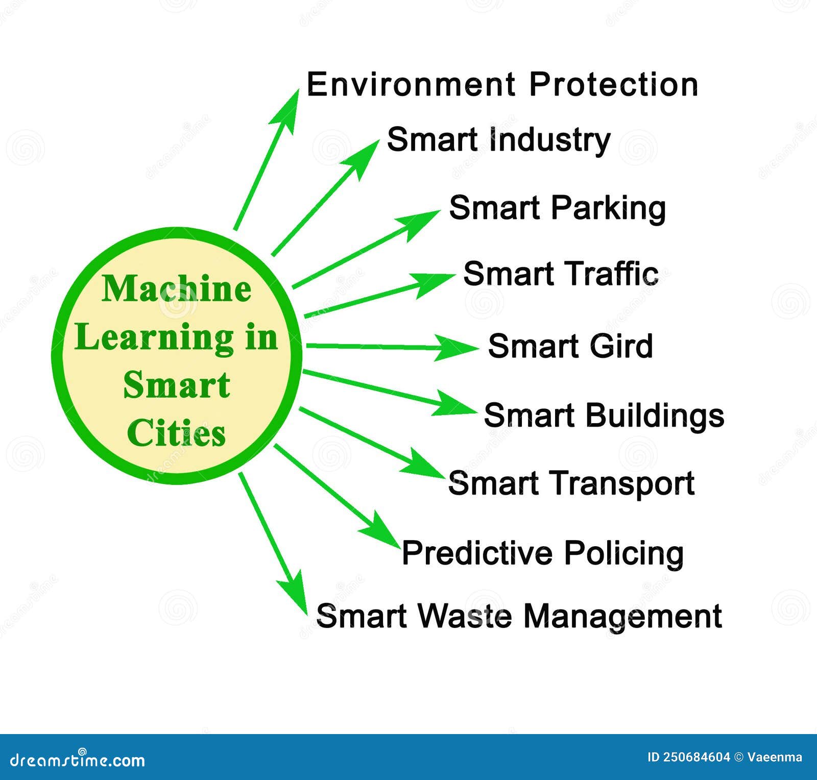 Smart Cities Line Icons Collection. Sustainability, Efficiency ...