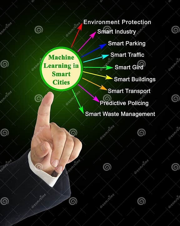 Machine Learning in Smart Cities Stock Photo - Image of predictive ...