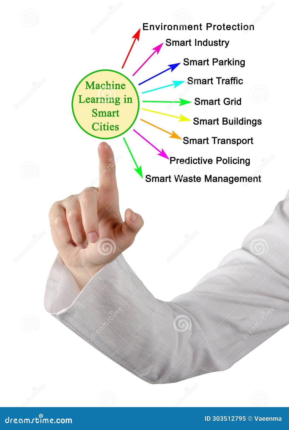 Machine Learning in Smart Cities Stock Image - Image of development ...