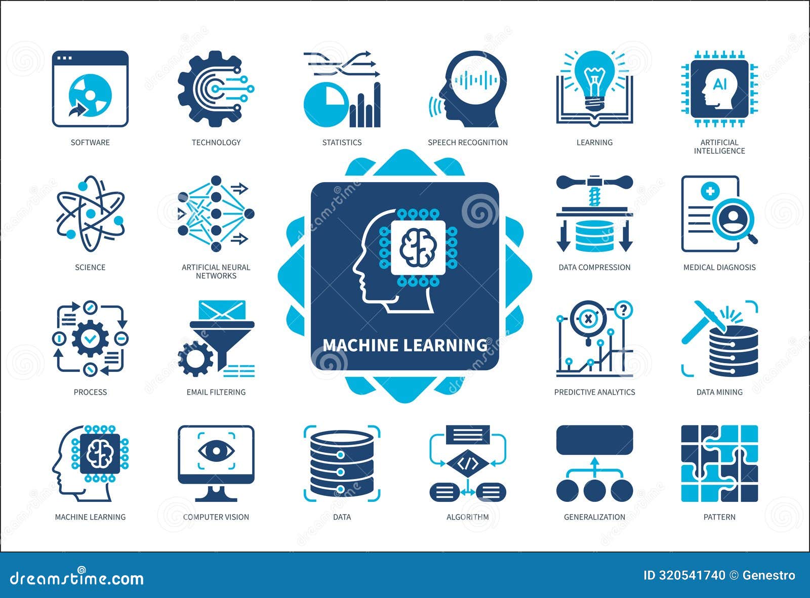 Machine Learning Solid Icon Set Stock Illustration - Illustration of computer, data: 320541740