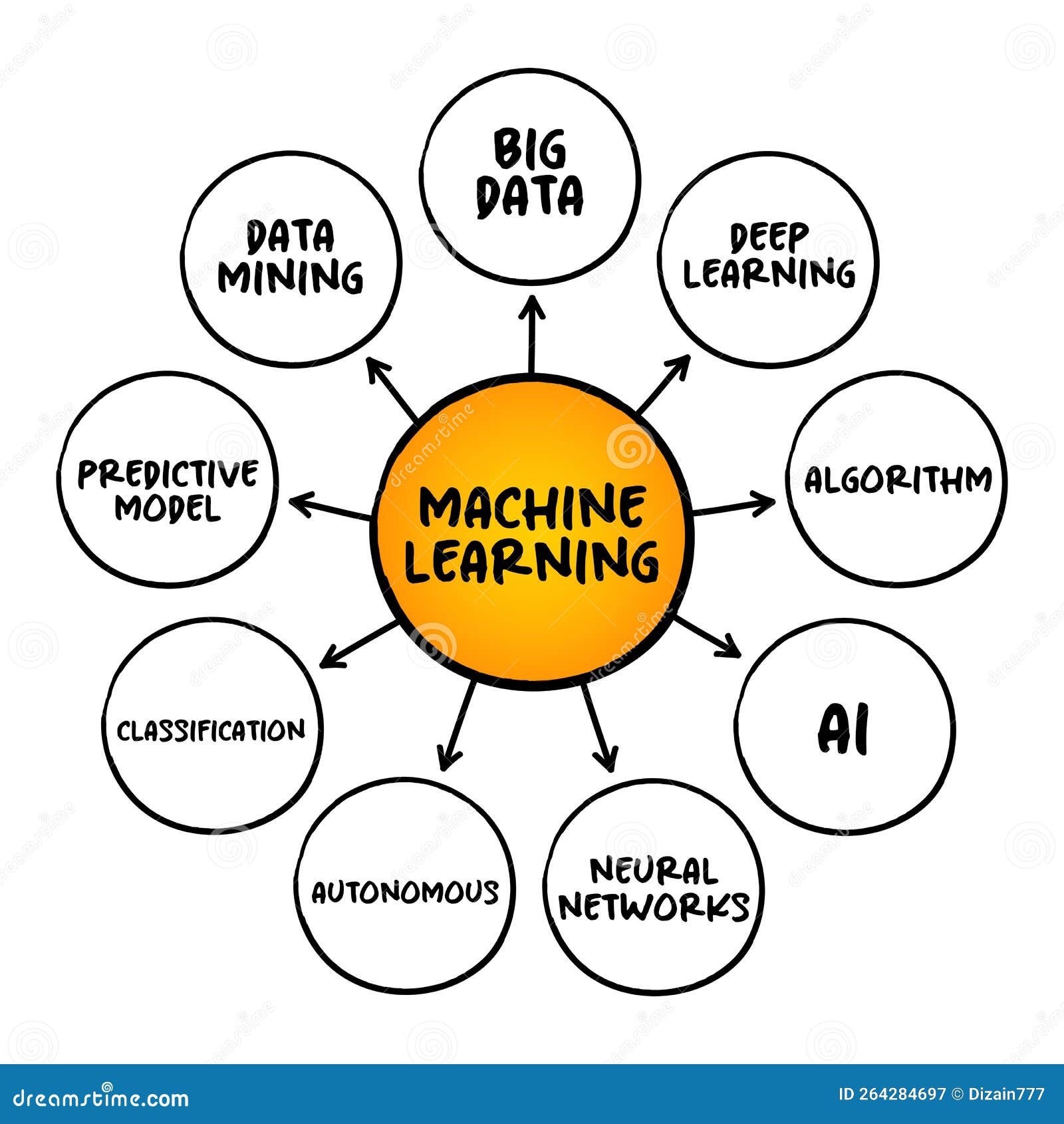 Machine Learning - Study of Computer Algorithms that Can Improve ... Machine Learning - Study of Computer Algorithms that Can Improve ...