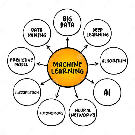 Machine Learning - Study of Computer Algorithms that Can Improve ...