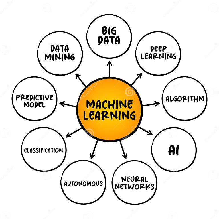 Machine Learning - Study of Computer Algorithms that Can Improve Automatically through ...
