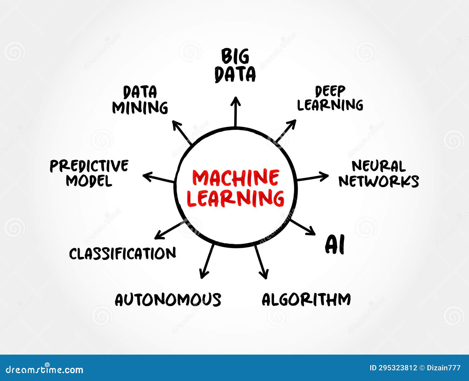 Machine Learning - Study of Computer Algorithms that Can Improve ... Machine Learning - Study of Computer Algorithms that Can Improve ...
