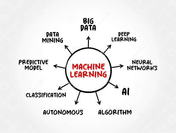 Machine Learning - Study of Computer Algorithms that Can Improve ...