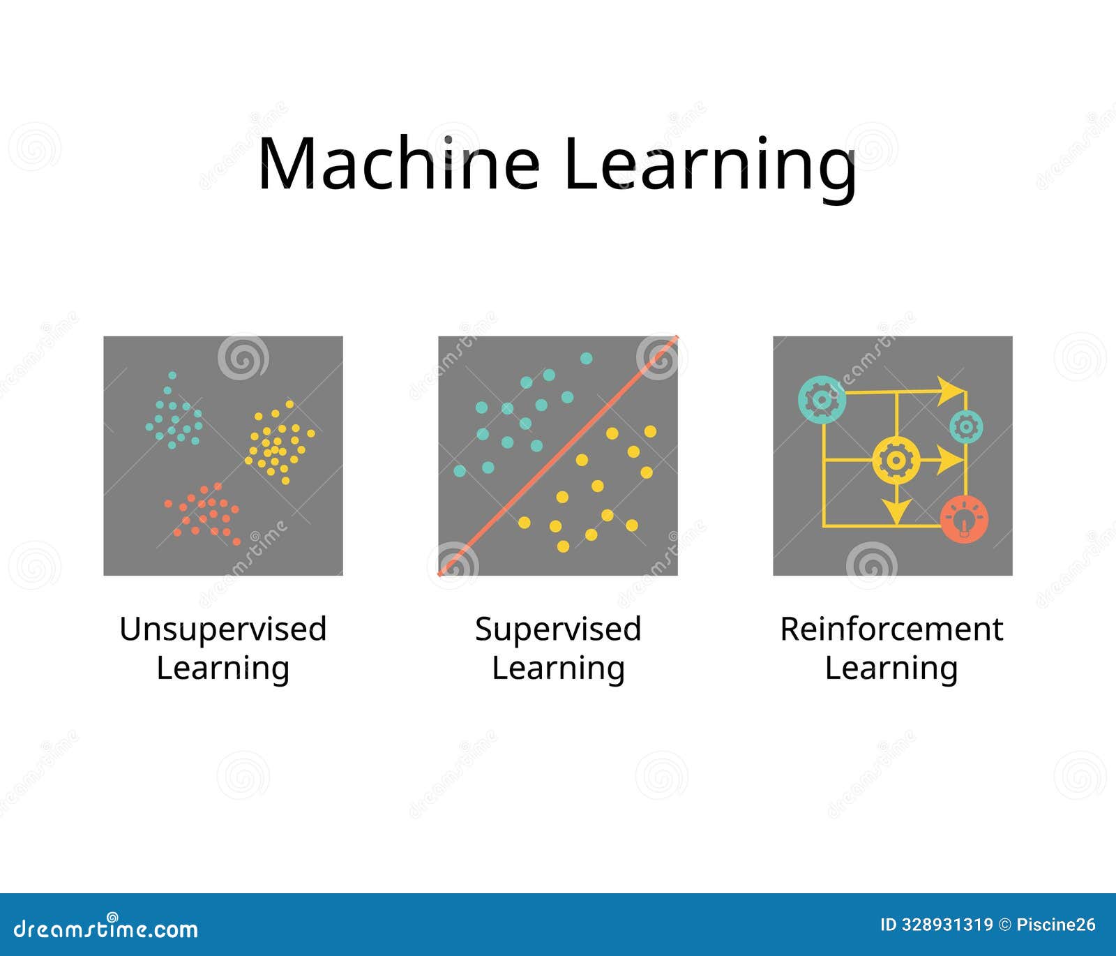 Machine Learning for Unsupervised Learning, Supervised Learning ... Machine Learning for Unsupervised Learning, Supervised Learning ...