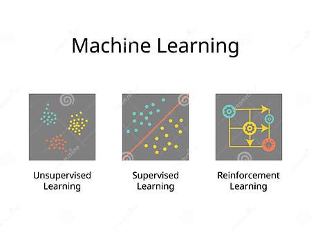 Machine Learning for Unsupervised Learning, Supervised Learning ...