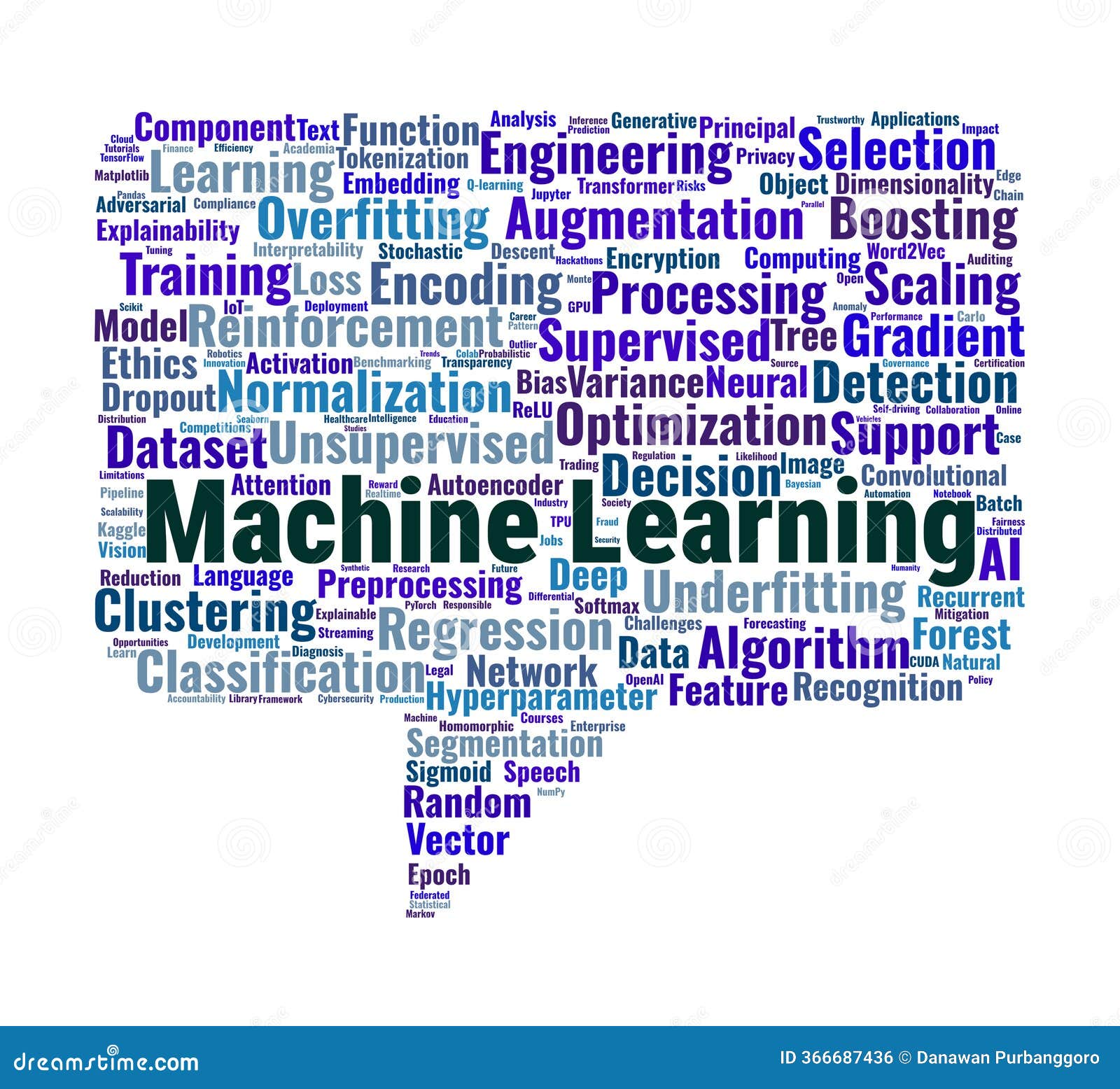 Machine Learning Word Cloud. Key Concepts In AI, Algorithms, And Data Science Royalty-Free Stock ...