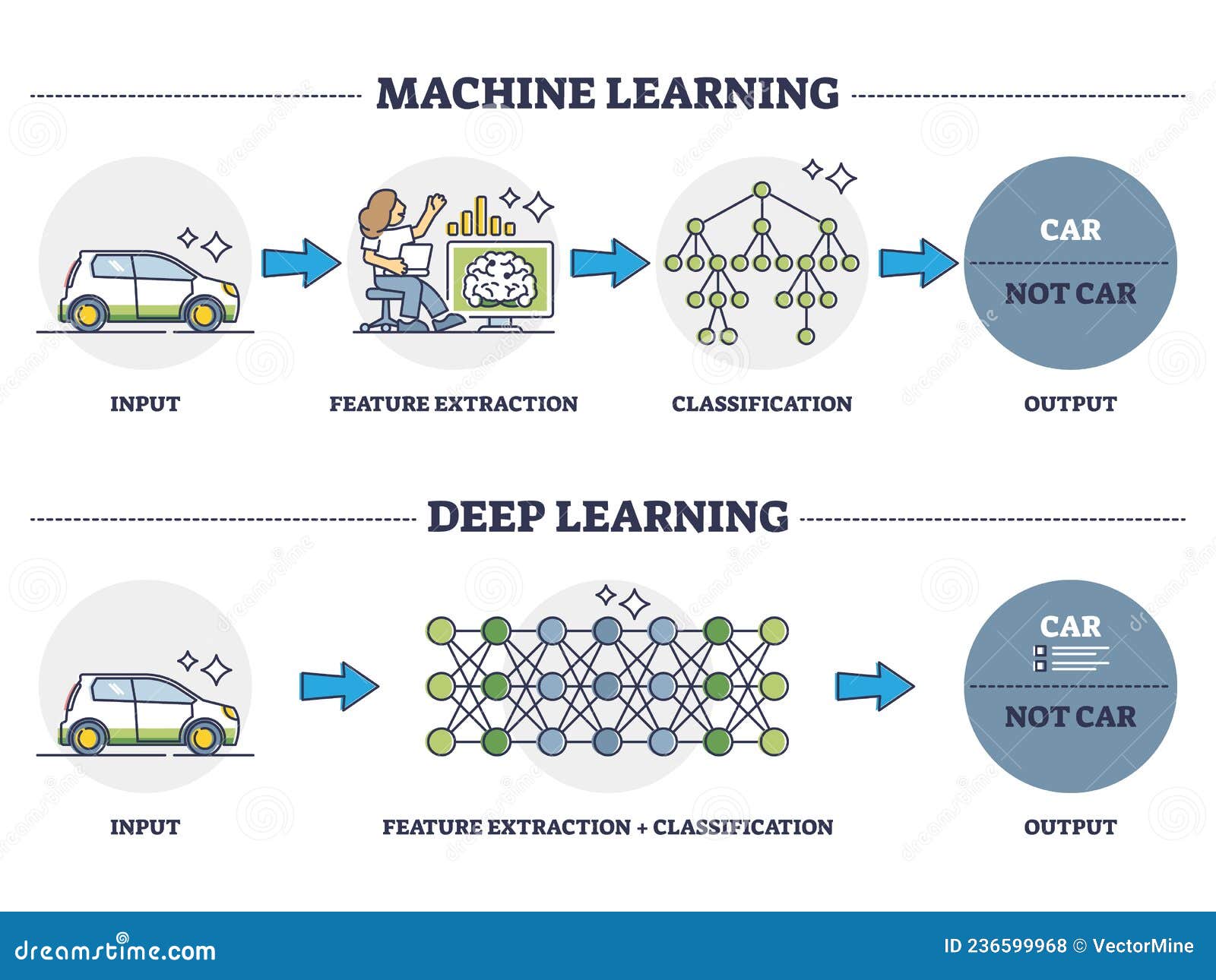 Deep Learning Vector Line Icons Set. Deep, Learning, Neural, Networks ... Deep Learning Vector Line Icons Set. Deep, Learning, Neural, Networks ...