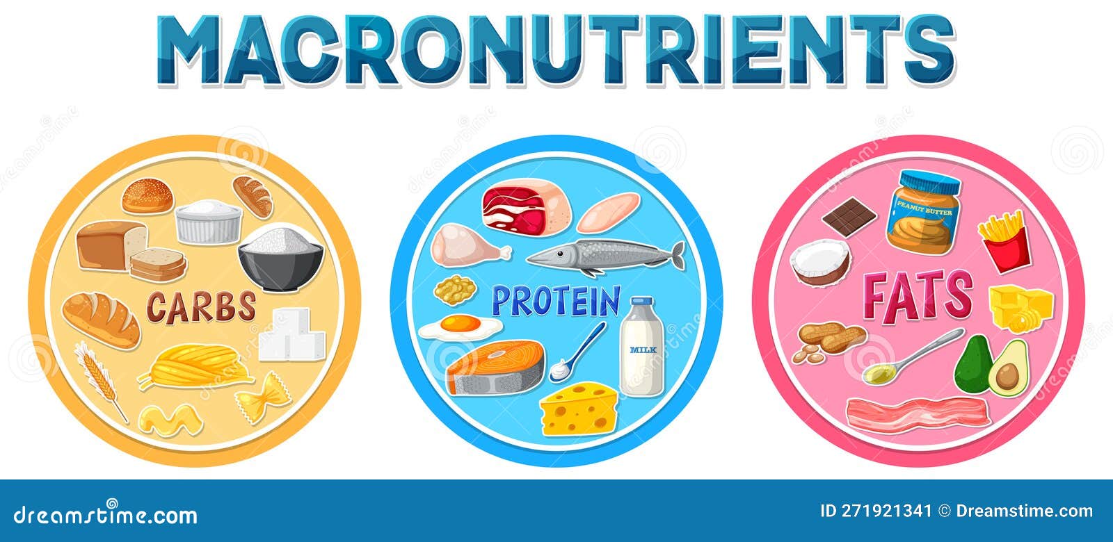 Macronutrients Diagram with Food Ingredients Stock Vector ...