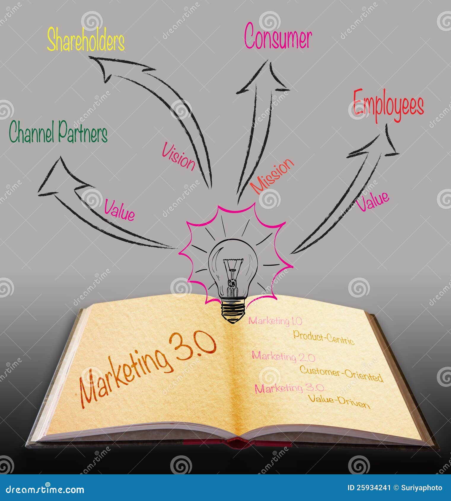 Magic Book with Marketing 3.0 Strategy Stock Illustration ...