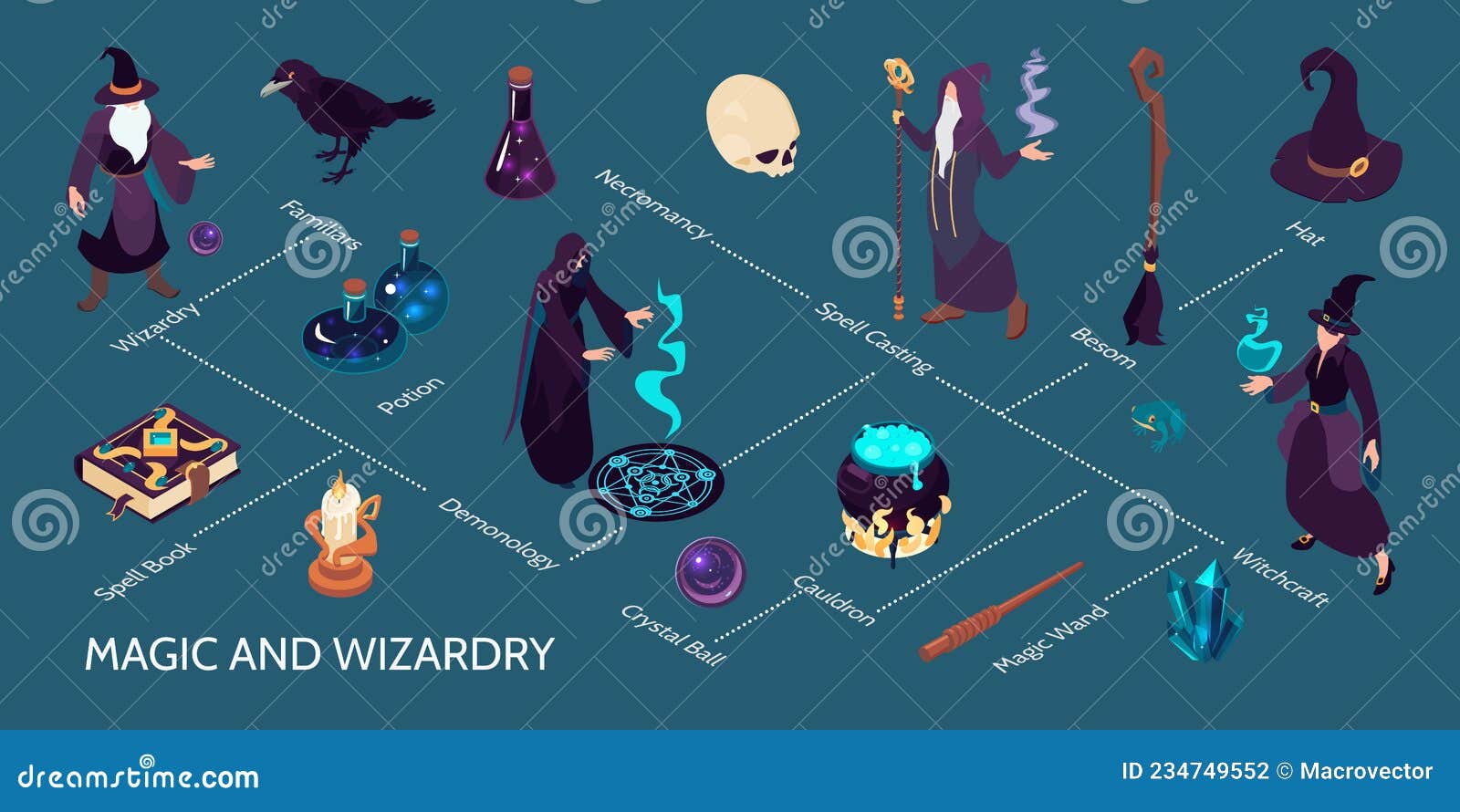 Magic Isometric Infographics Stock Vector - Illustration of occult ...