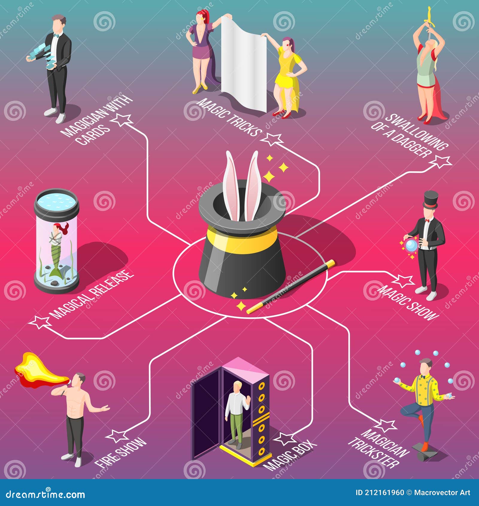 Flowchart Cards For Website Structure Planning Vector Illustration ...