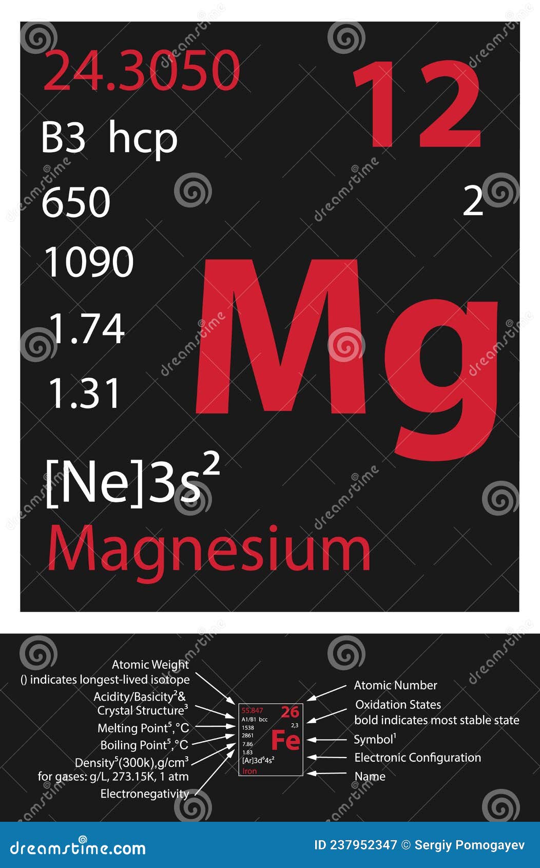 Magnesium Icon Of 3 Types Color, Black And White, Outline. Isolated ...