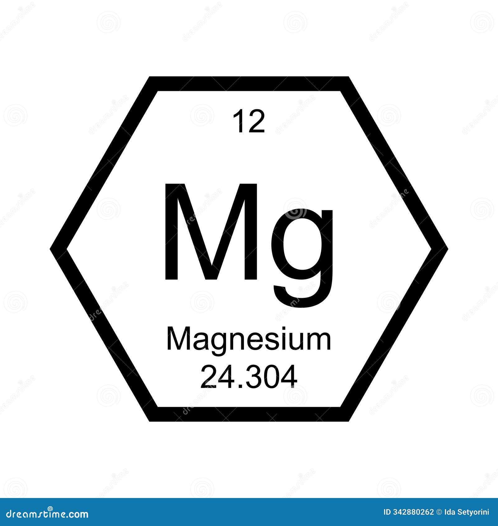 Magnesium Periodic Atomic Symbol Stock Illustration | CartoonDealer.com ...