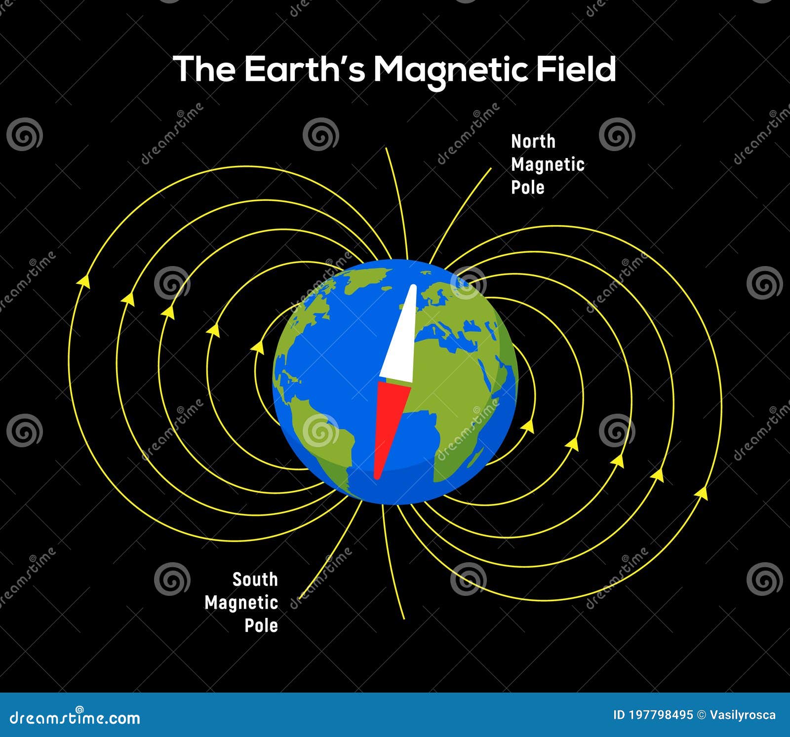 Earth Magnetic Field Diagram Earth Magnetic Field Diagram