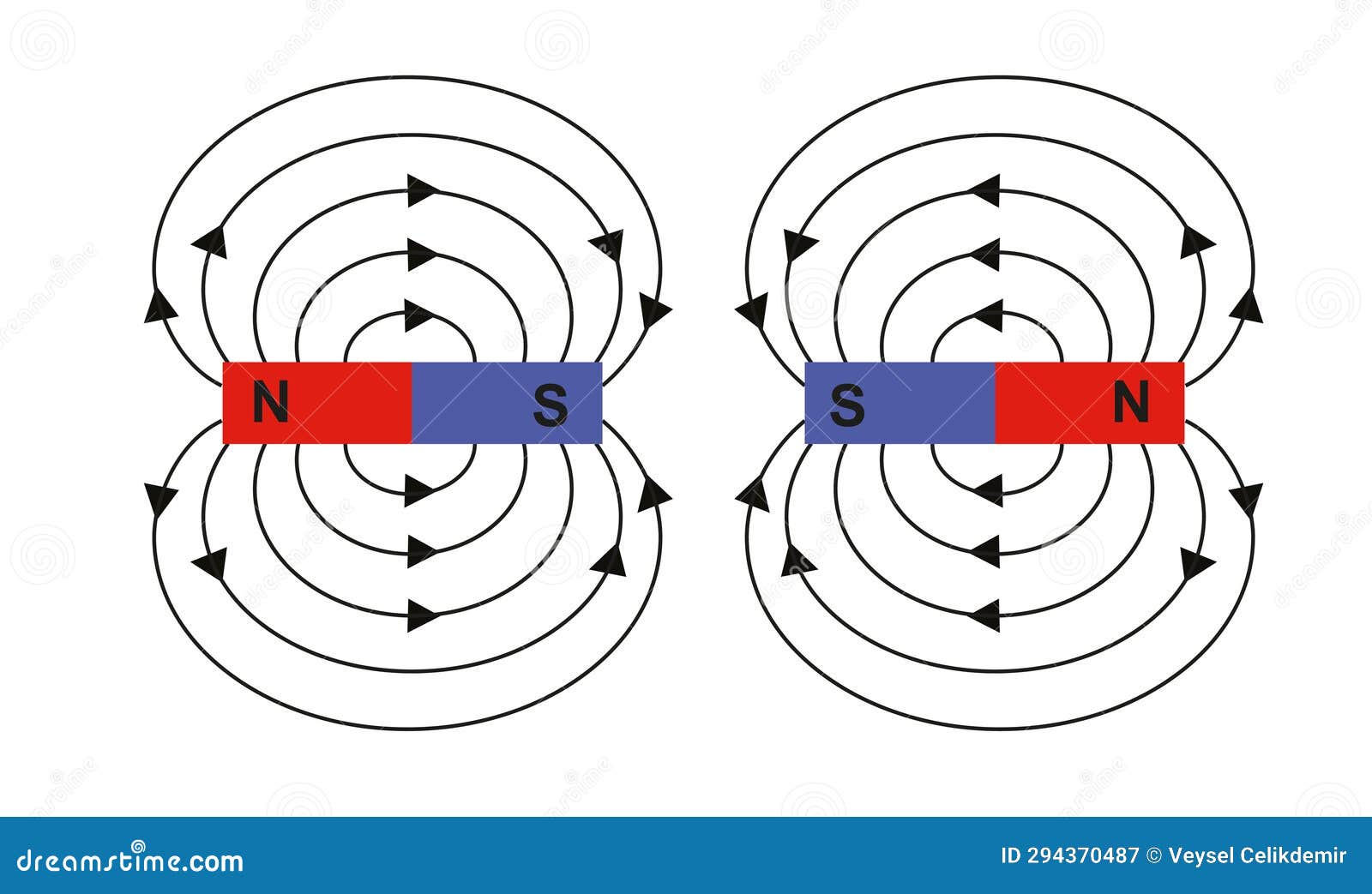 Magnet Poles and Magnetic Magnetic Field Stock Vector - Illustration of ...