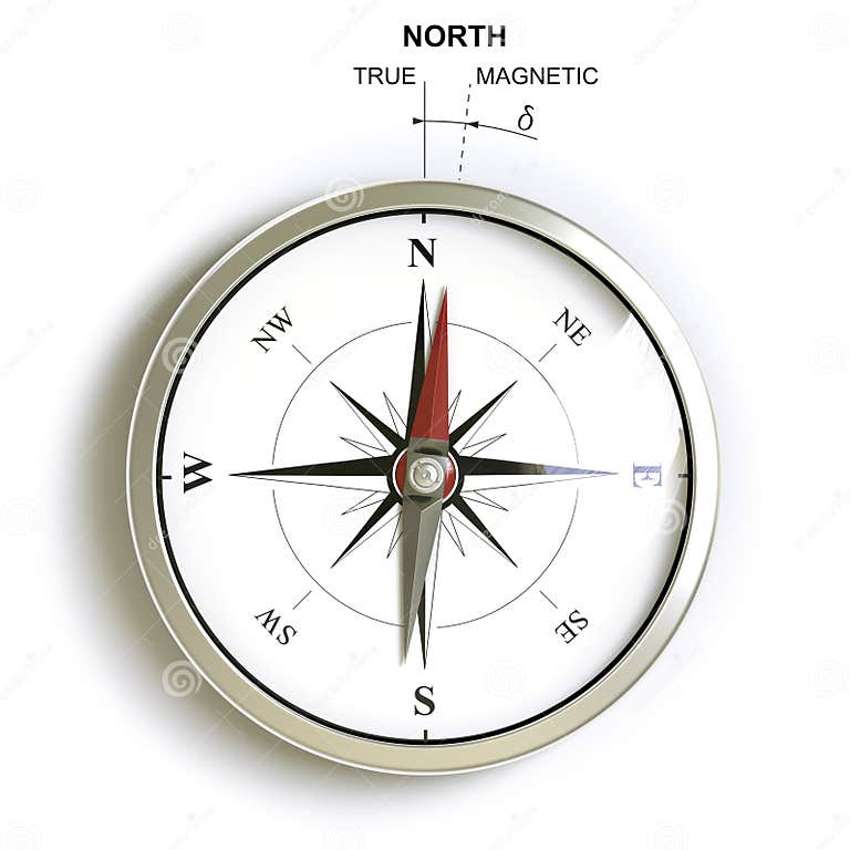 Magnetic North Declination and Angular Difference with True North Stock ...