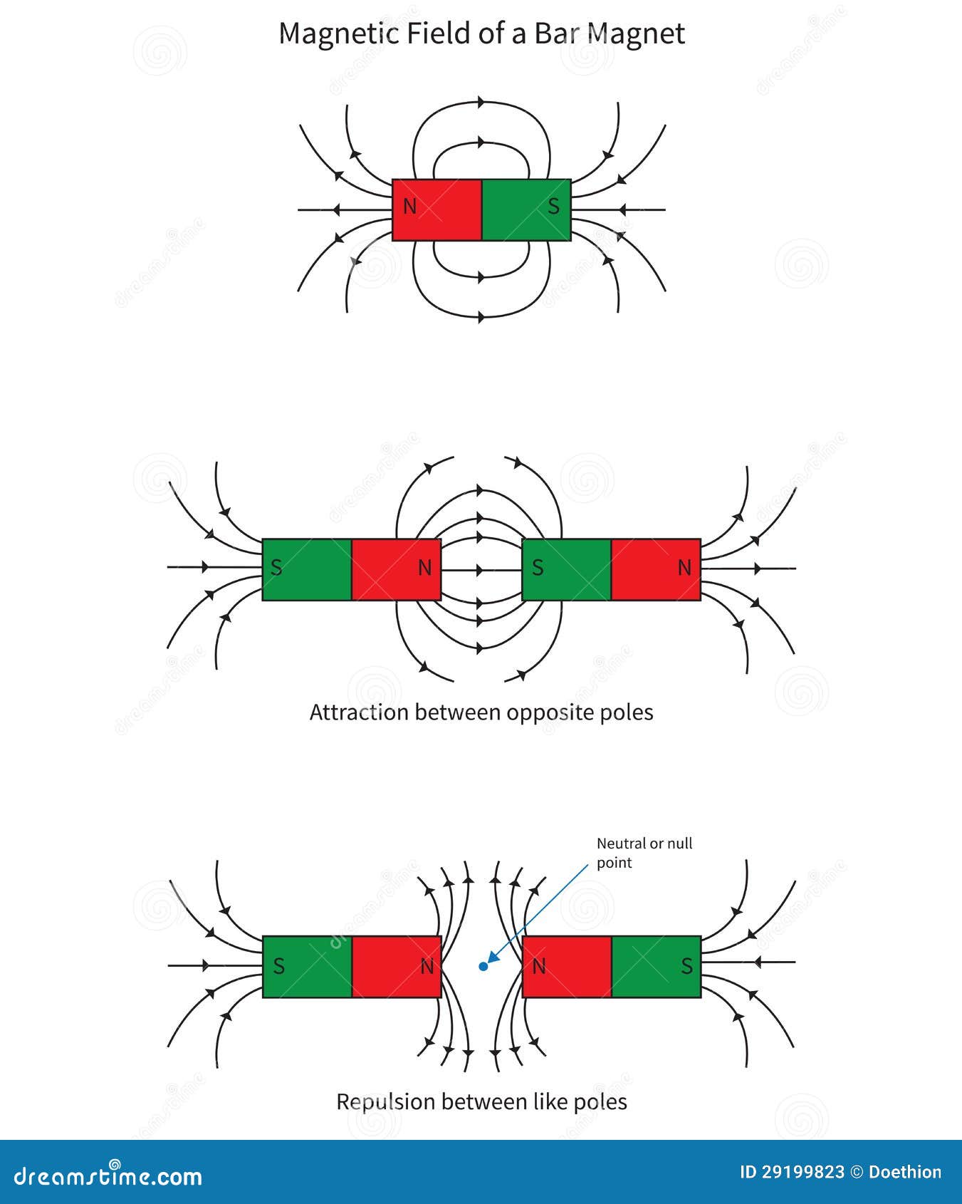 Magnetisch Veld Van Een Magneet Van De Bar Vector Illustratie ...