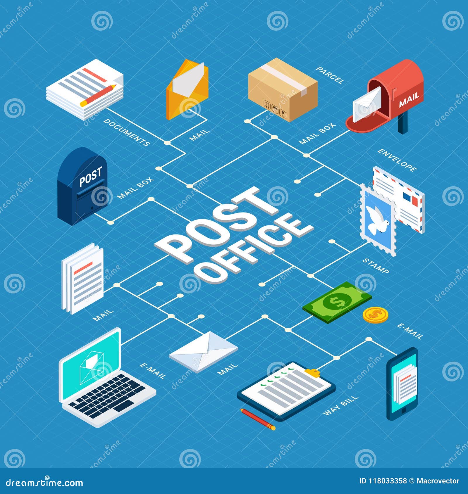 Mail Isometric Big Flowchart Stock Vector - Illustration of order ...