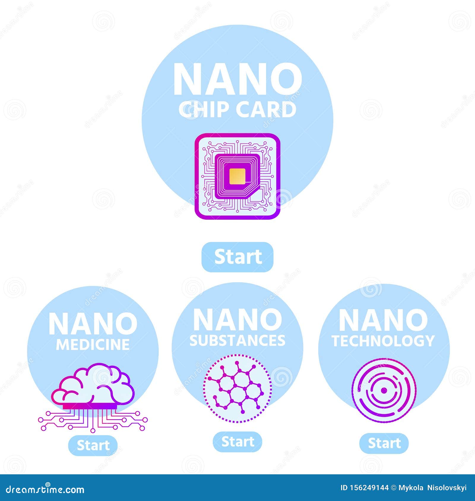 Main Components for Nano Chip Card Development Stock Vector ...