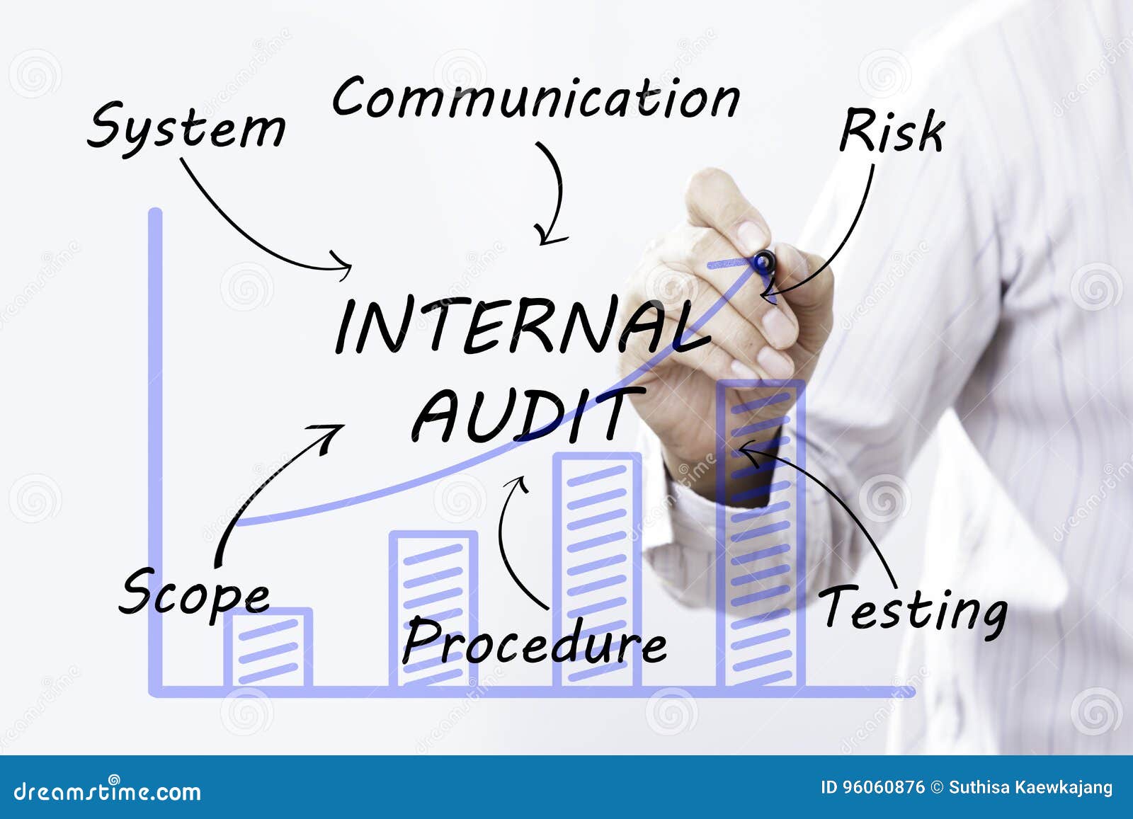 Main D'homme D'affaires Dessinant L'audit Interne, Concept Photo stock ...