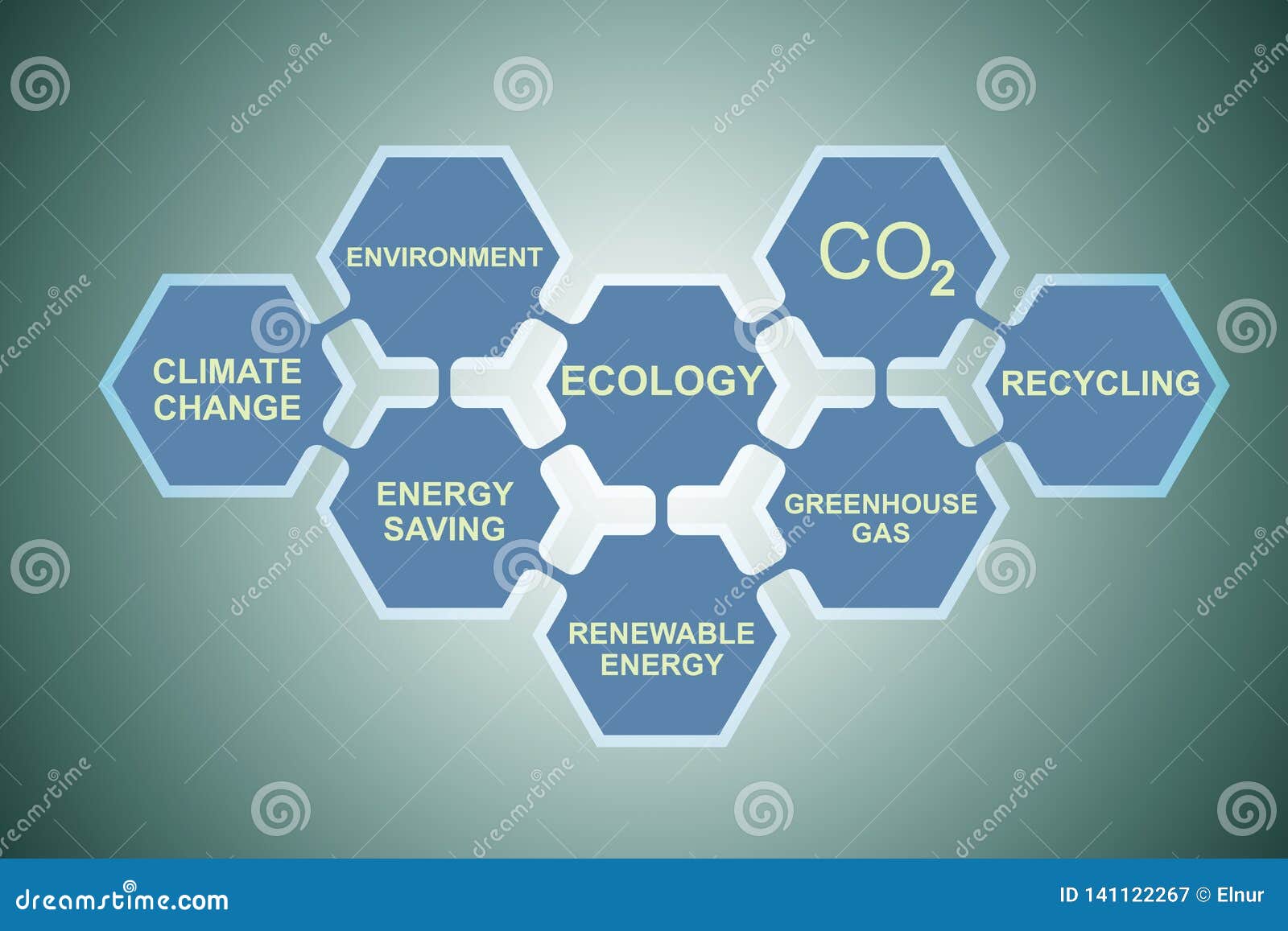 The Main Ecology Concepts Arranged in Matrix Stock Illustration ...