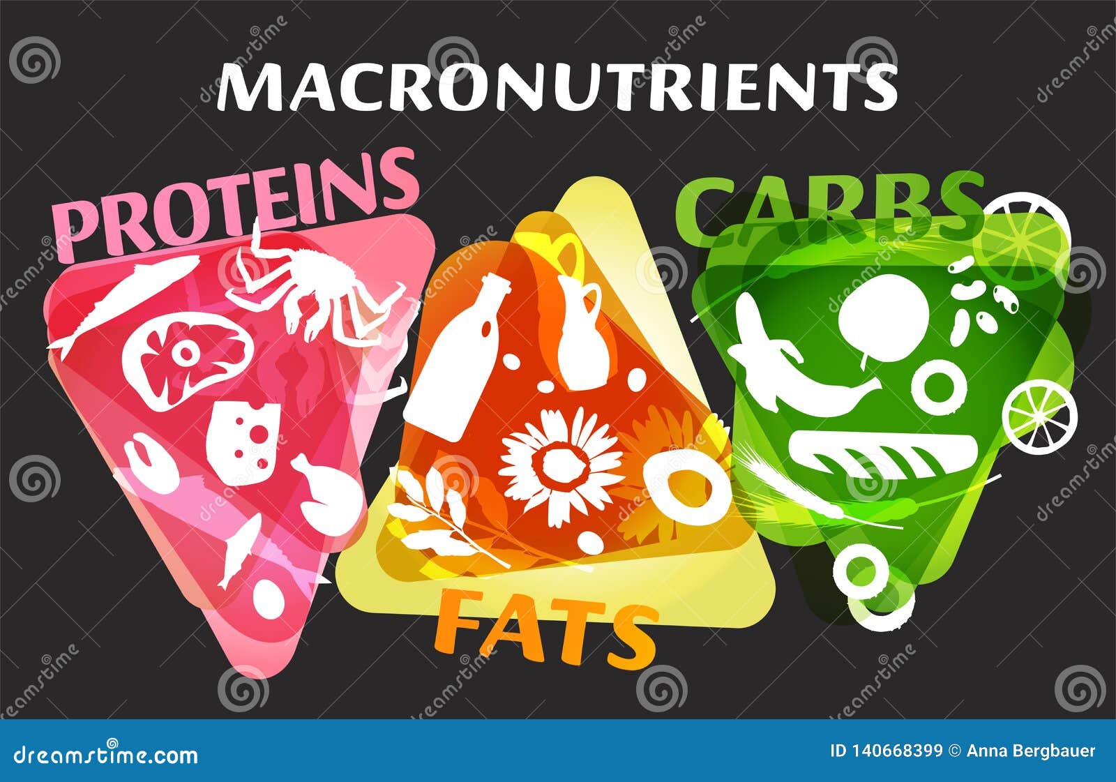 Main Food Groups - Macronutrients Stock Vector - Illustration of fish ... Main Food Groups - Macronutrients Stock Vector - Illustration of fish ...
