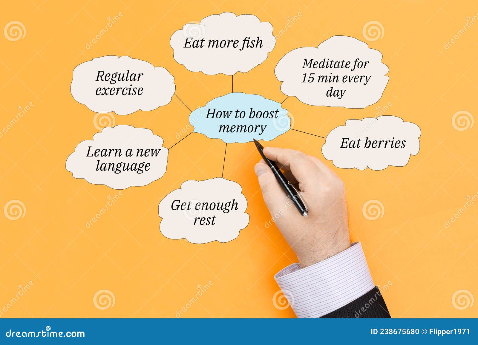 The Main Principles of Brain Stimulation Stock Photo - Image of power ...
