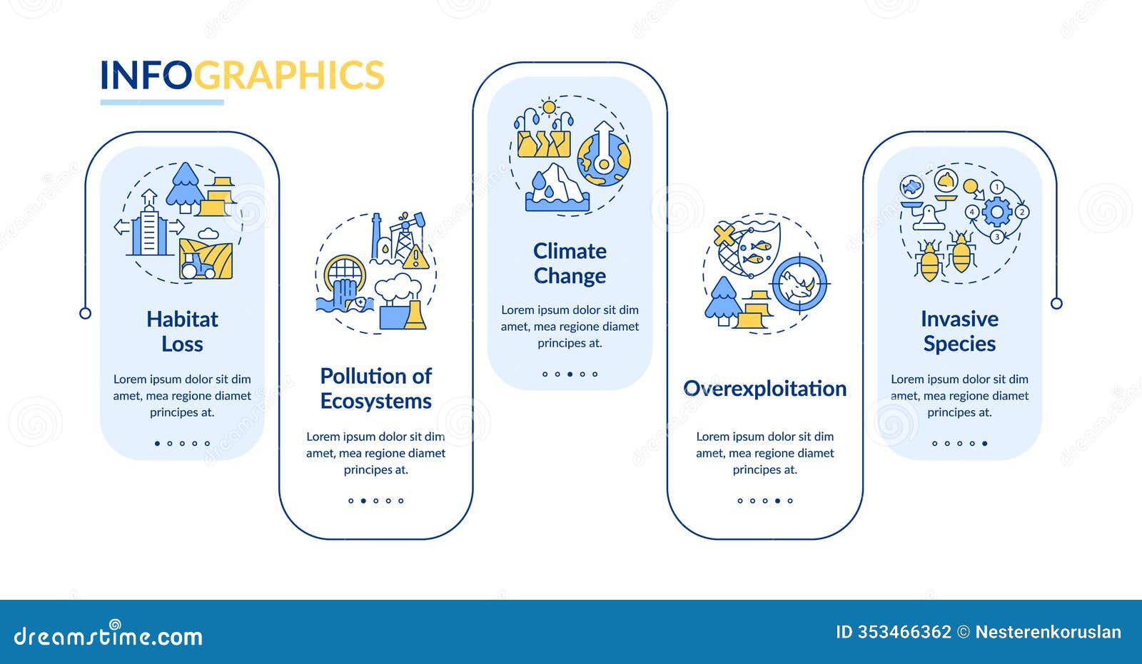 Major Causes of Biodiversity Loss Rectangle Infographic Vector Stock ...