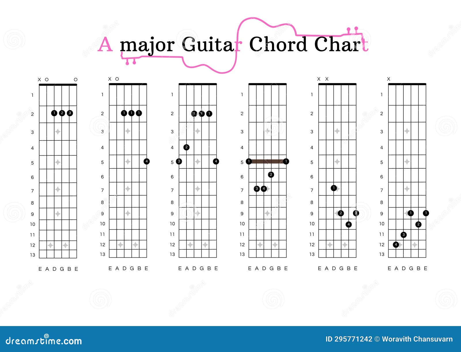 An a-major Guitar Chord Chart for Guitar Beginners Stock Illustration ...