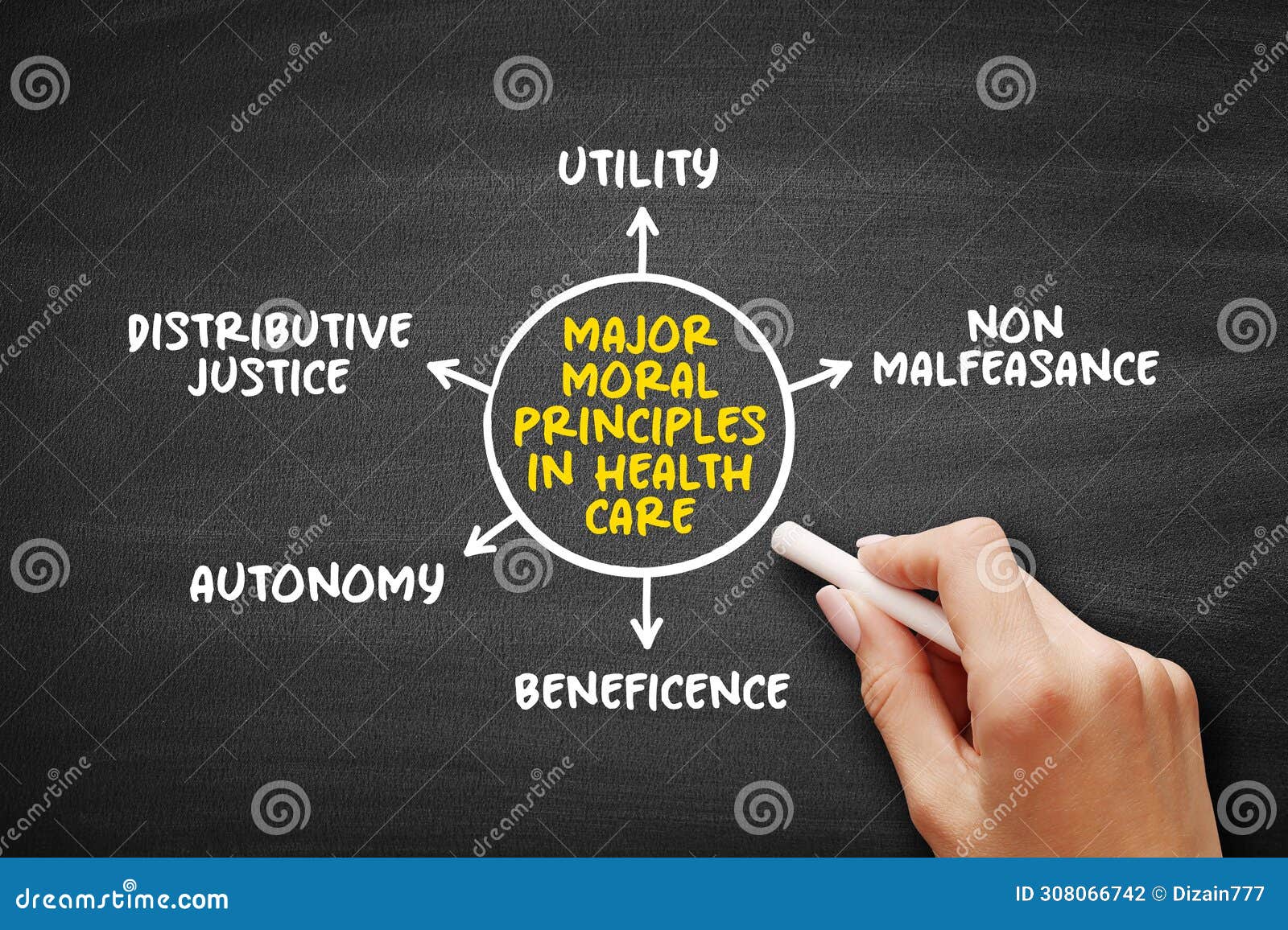 Major Moral Principles in Health Care Mind Map Text Concept for ...