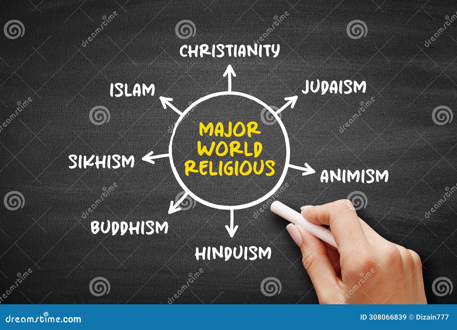 Major World Religious Mind Map Text Concept for Presentations and ...