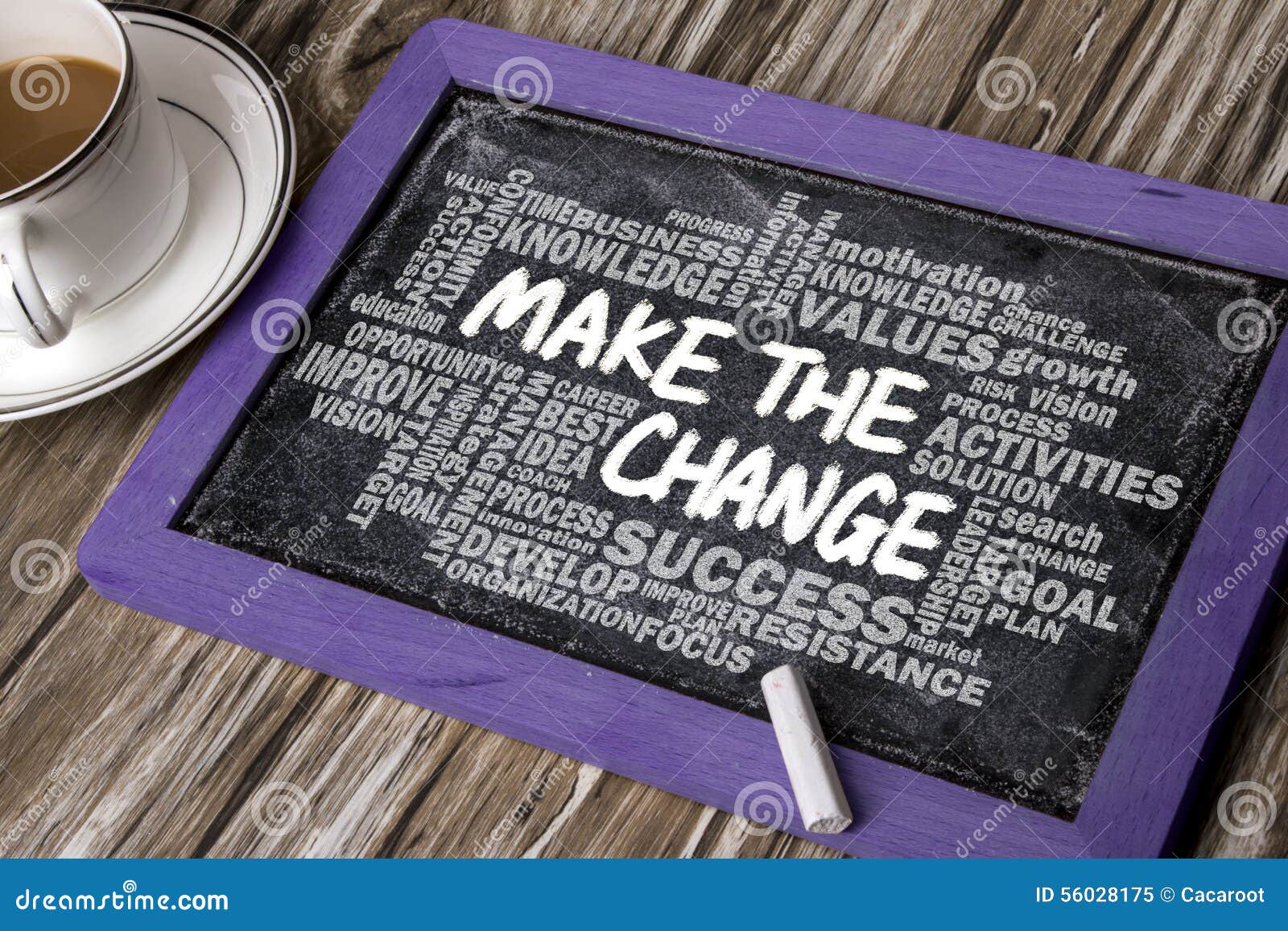 Make the Change with Related Word Cloud Hand Drawing on Blackboard ...