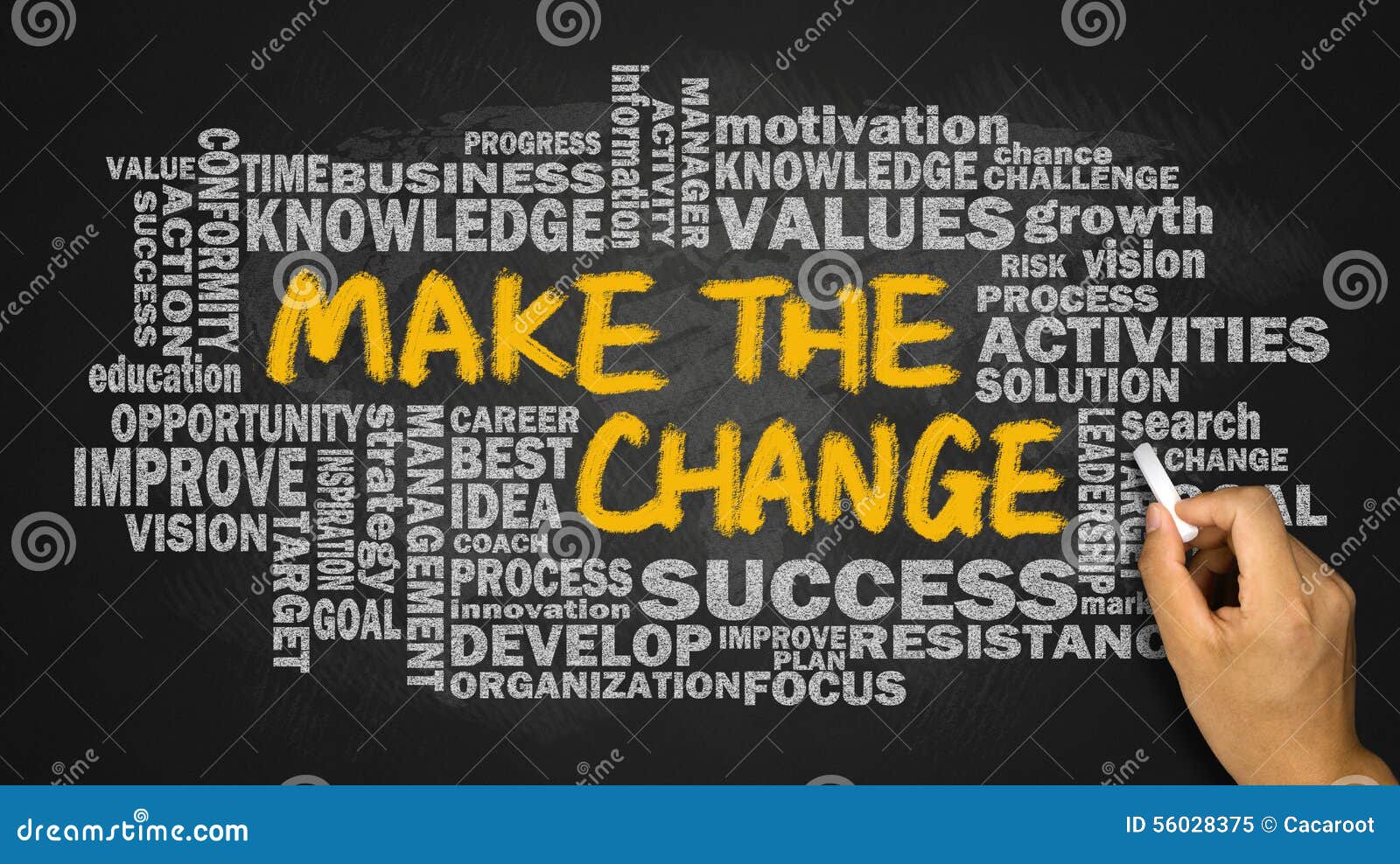 Make the Change with Related Word Cloud Hand Drawing on Blackboard ...