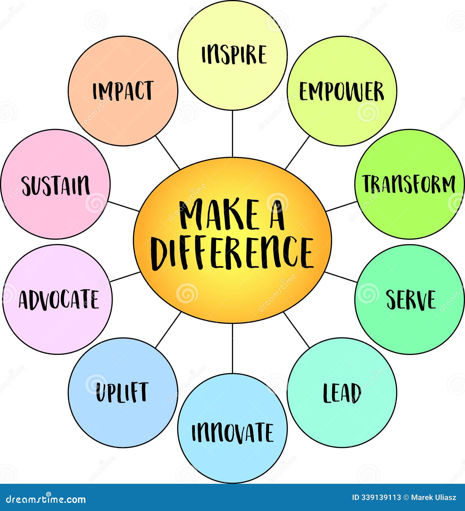 Make a Difference, the Idea of Taking Actions, Big or Small, that ...