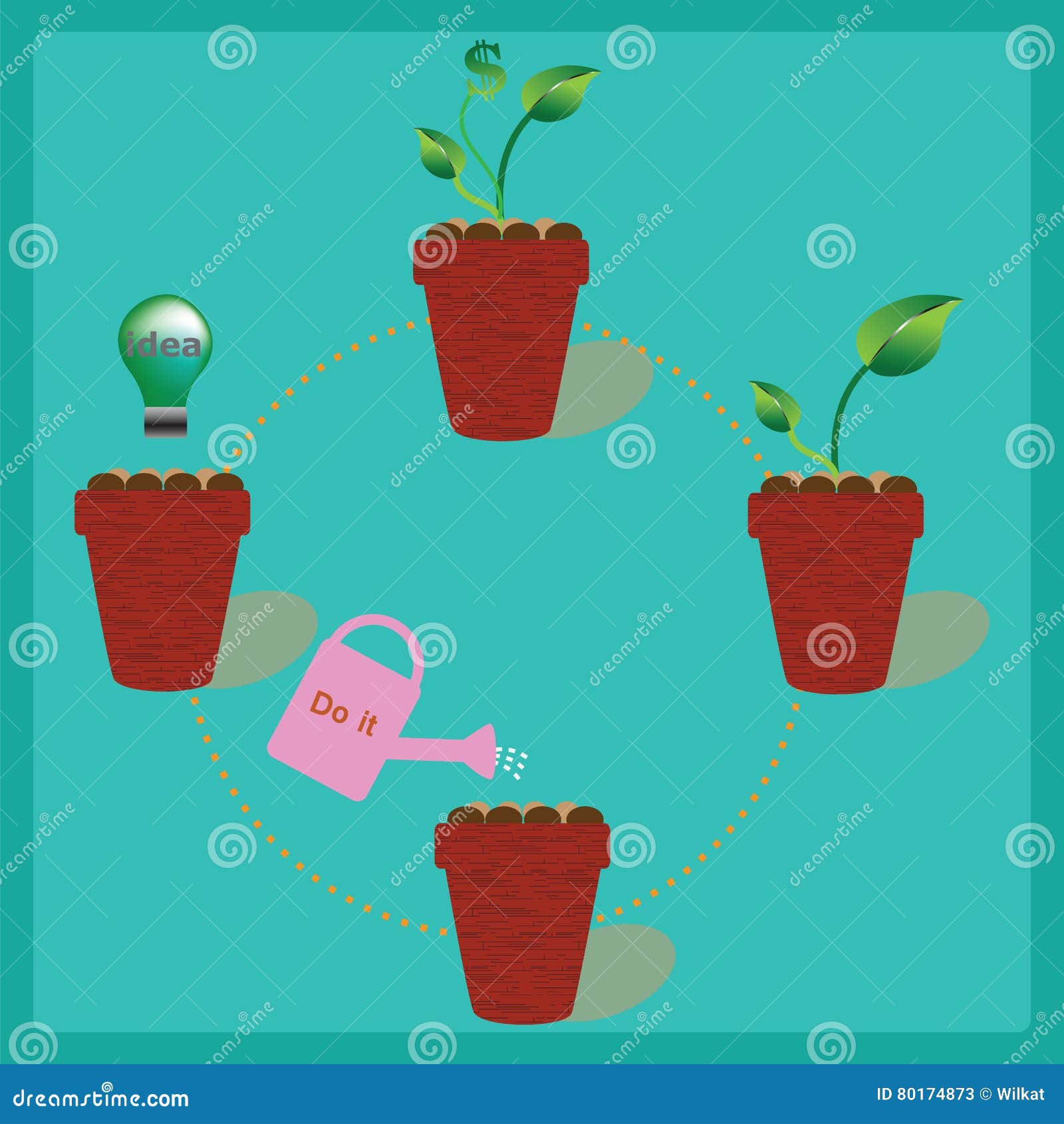 Make Idea Growth for Money. Stock Vector - Illustration of professional ...