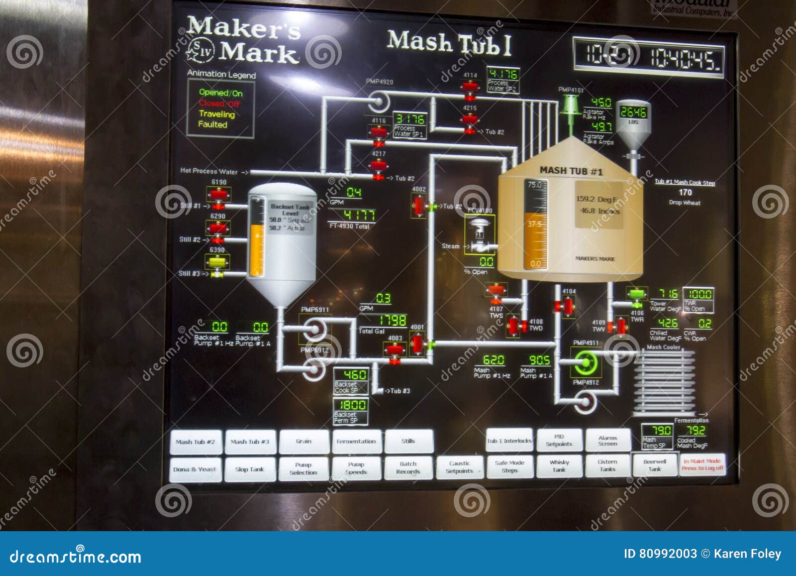 Maker`s Mark Distillery Control Panel Editorial Stock Photo - Image of ...