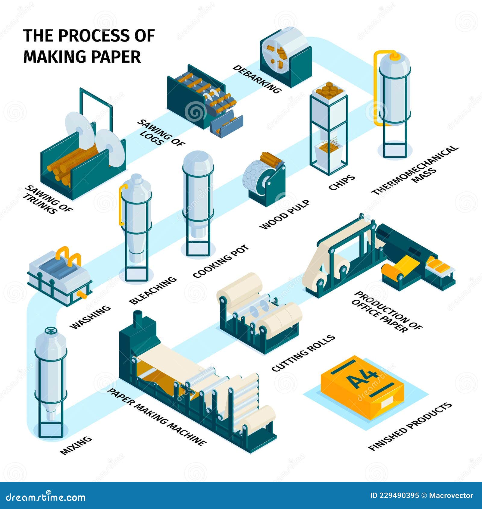 Making Paper Process Composition Stock Vector - Illustration of roll ...