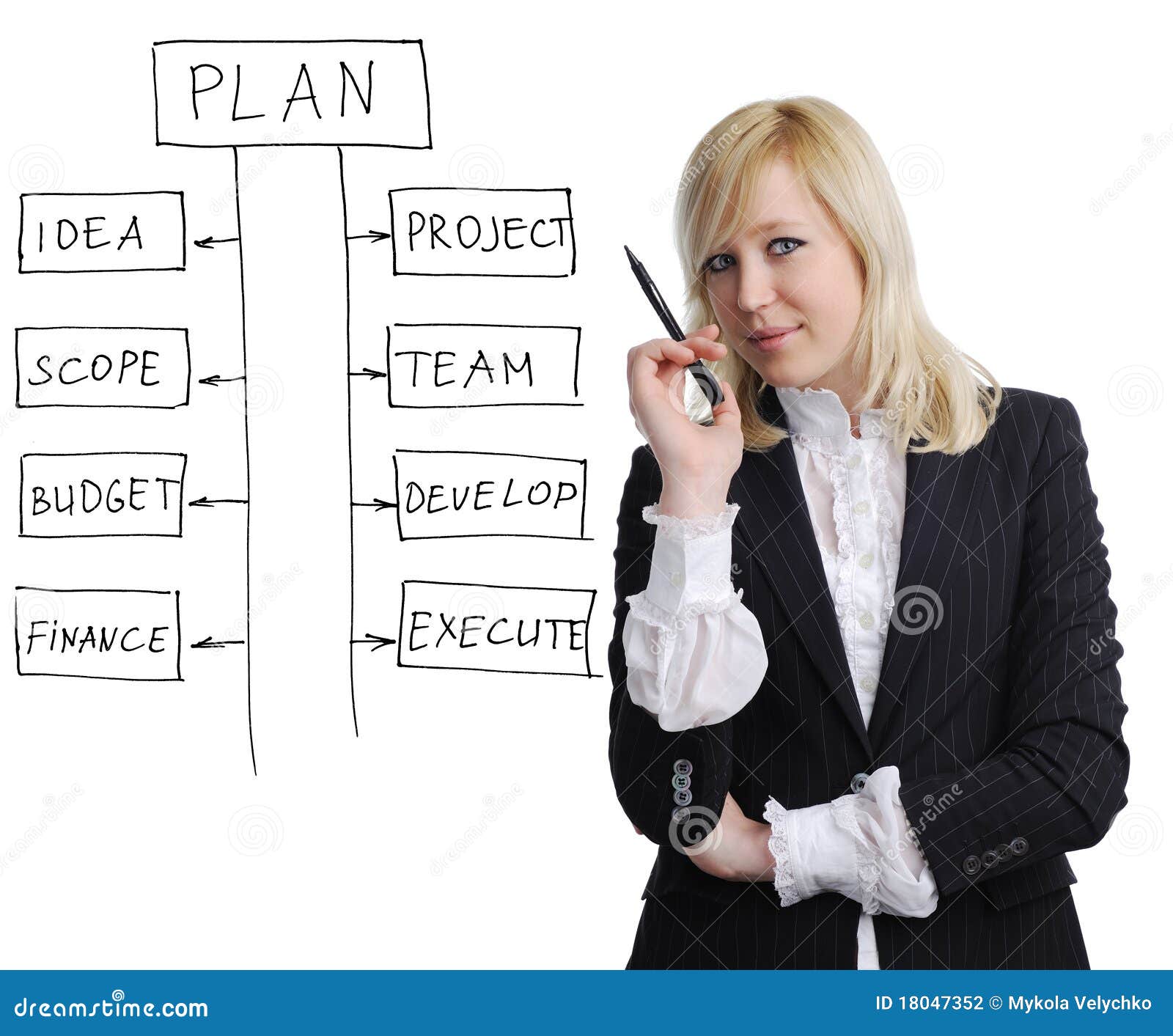 Making a plan stock photo. Image of idea, business, manager - 18047352